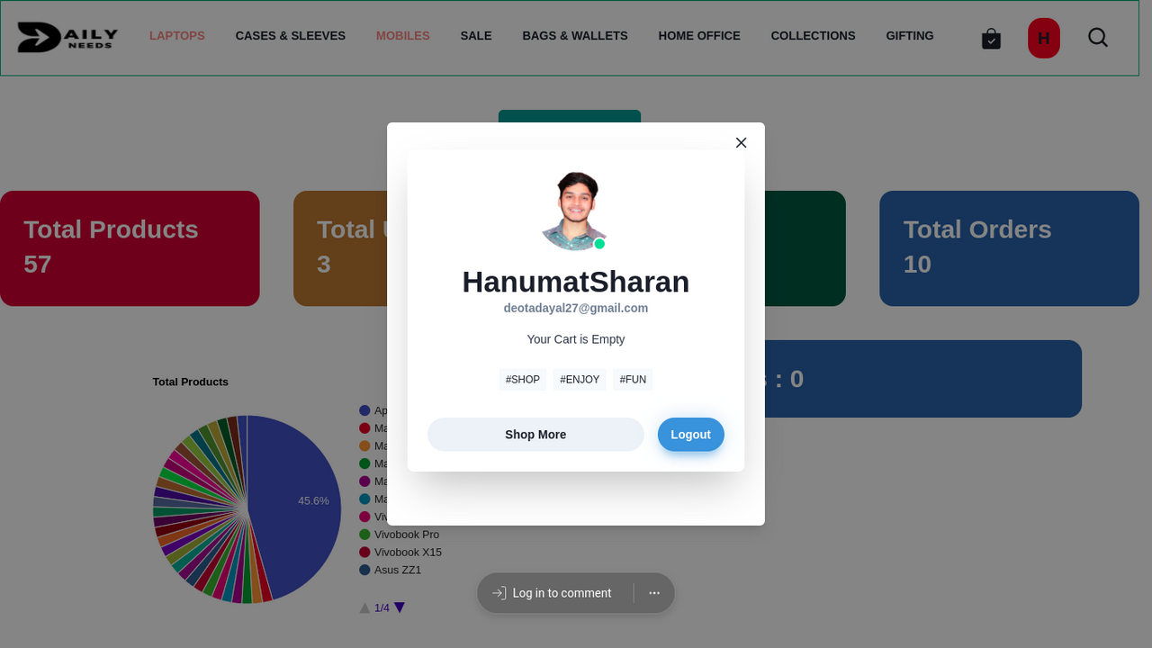 Hanumat Sharan | Portfolio